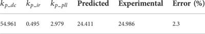 Frontiers | Equivalent modeling and multi-parameter coupling optimization for DFIG-based wind ...